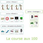 La course aux 100 - Lire écrire compter
