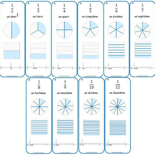Cartes Mémo Fractions - Lire écrire compter